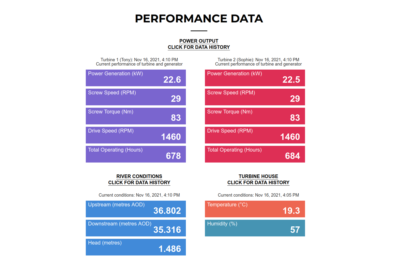 Introducing the data pages at Reading Hydro – Reading Hydro